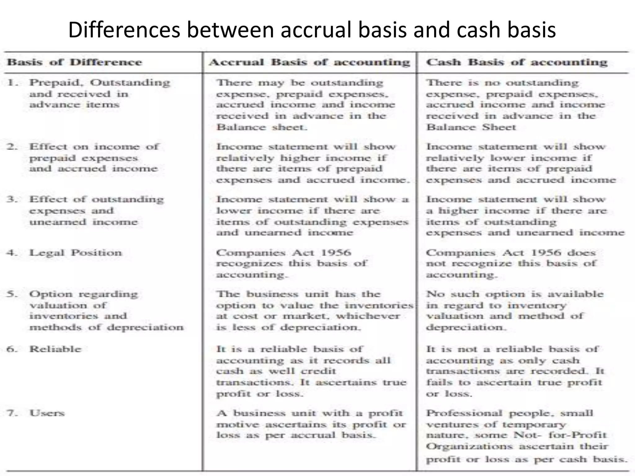 1.2. ACCOUNTING ASSUMPTIONS, PRINCIPLES AND CONCEPTS.pptx