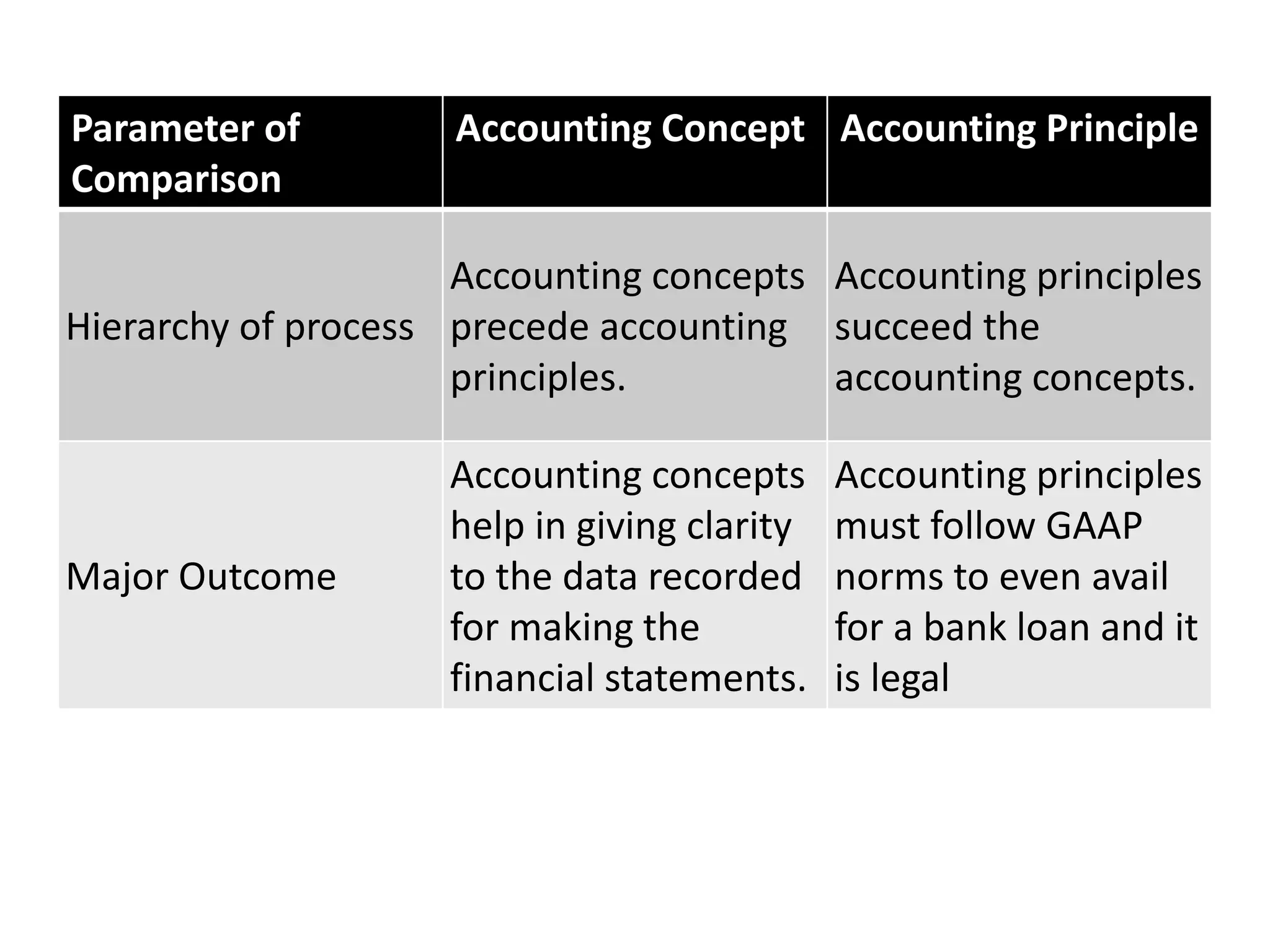 1.2. ACCOUNTING ASSUMPTIONS, PRINCIPLES AND CONCEPTS.pptx