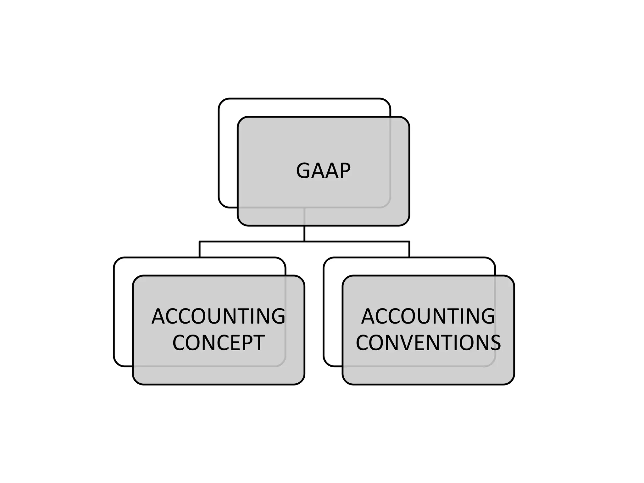 1.2. ACCOUNTING ASSUMPTIONS, PRINCIPLES AND CONCEPTS.pptx