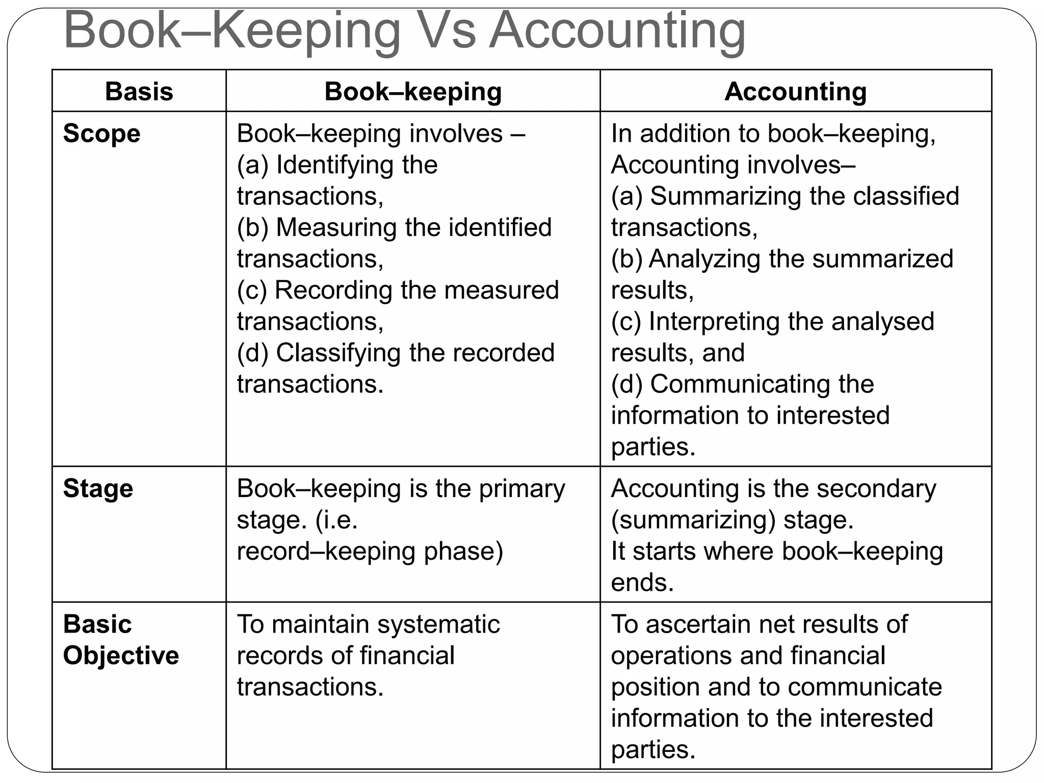 1.1. MEANING AND SCOPE OF ACCOUNTING.pptx