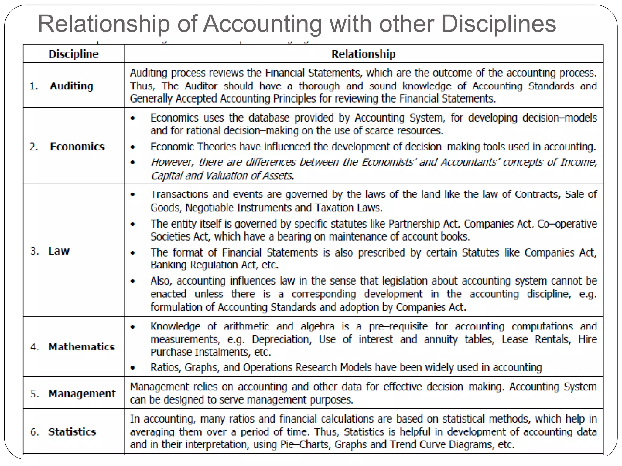 1.1. MEANING AND SCOPE OF ACCOUNTING.pptx