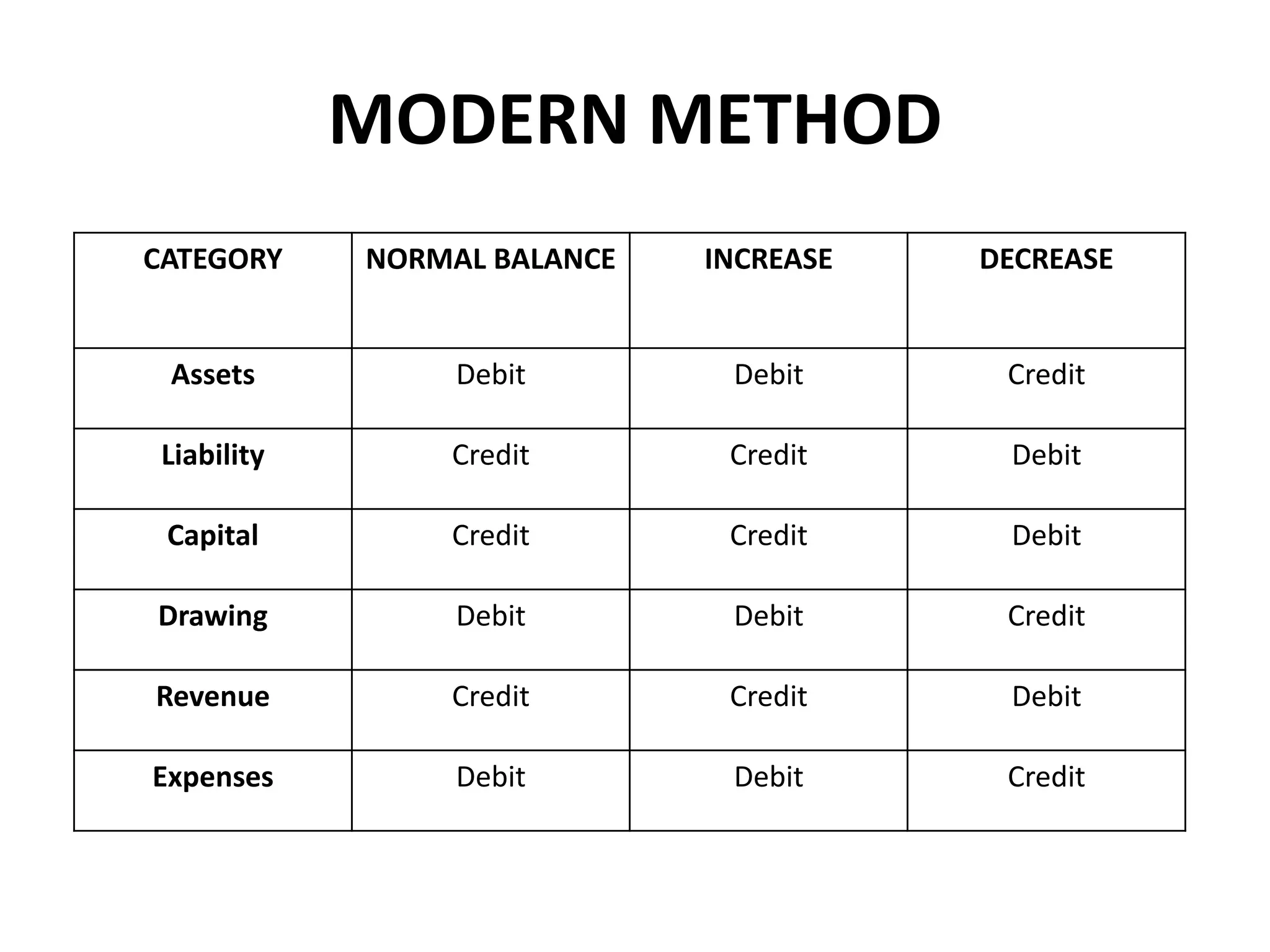 1.3. DOUBLE ENTRY SYSTEM.pptx