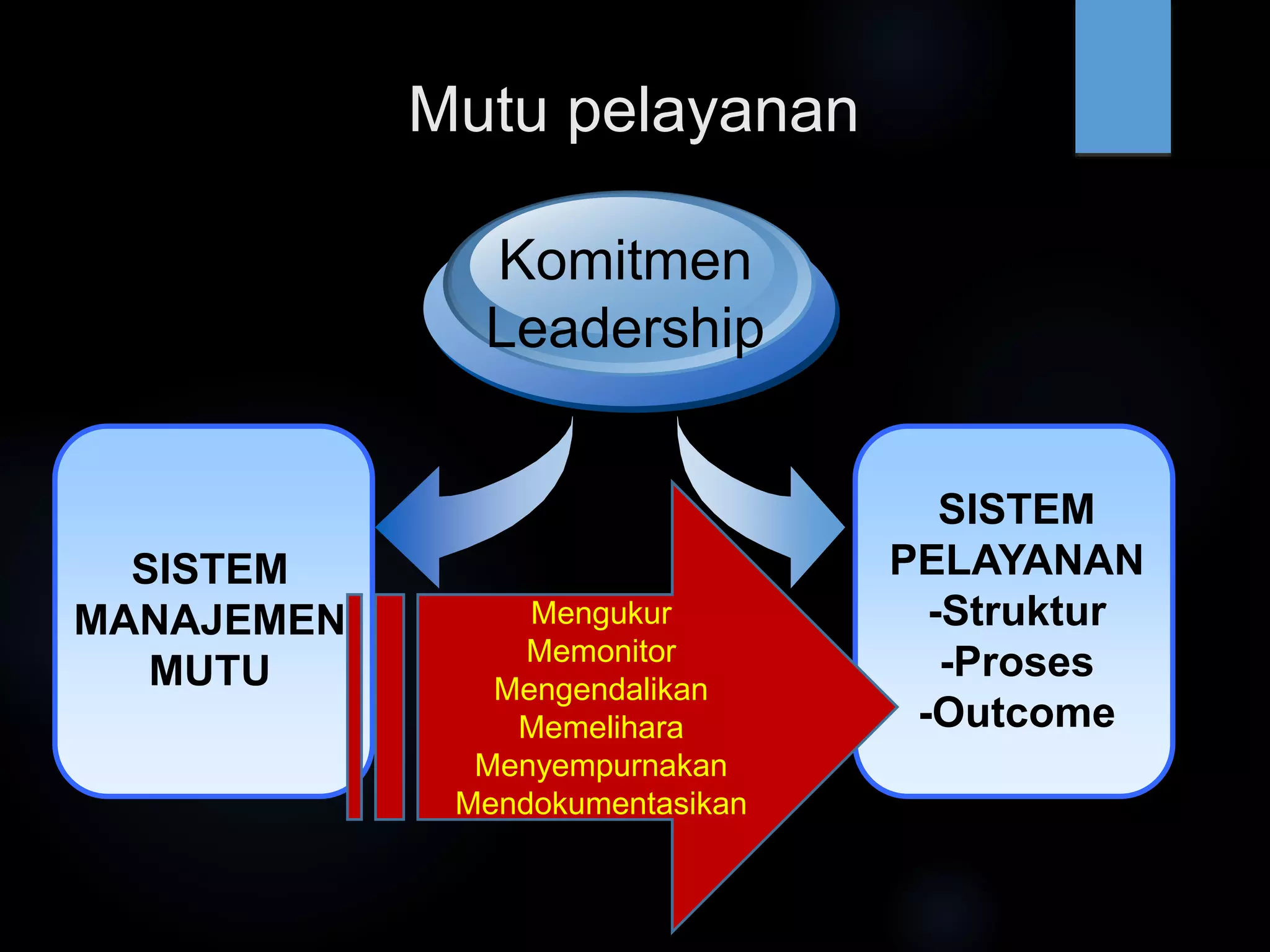 KONSEP MUTU DAN KESELAMATAN PASIEN 7 LANGKAH.ppt