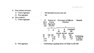 1. MIX DESIGN of concrete.pdf