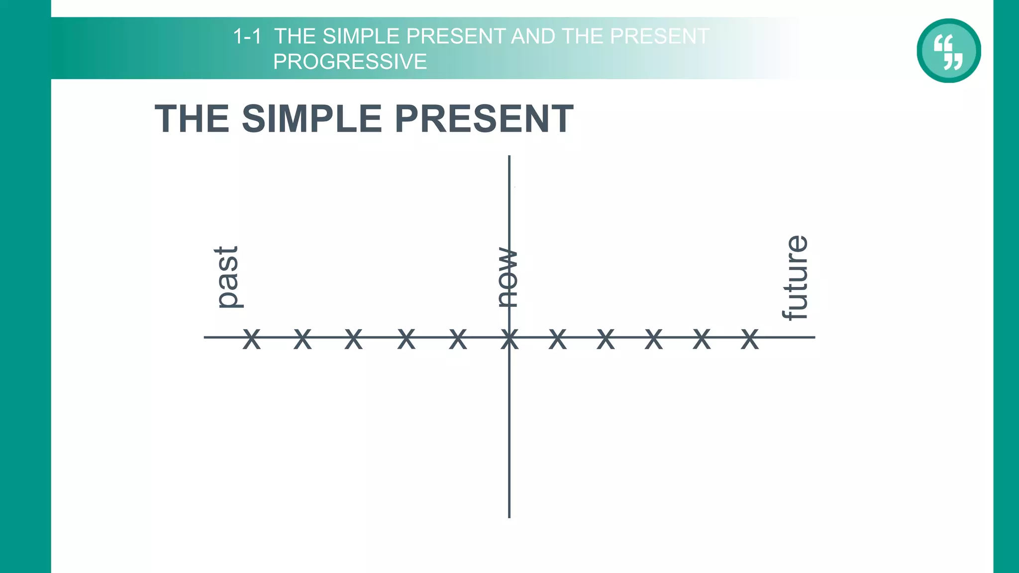 1. Learning - Simple Present and Present Progressive Tense.pdf