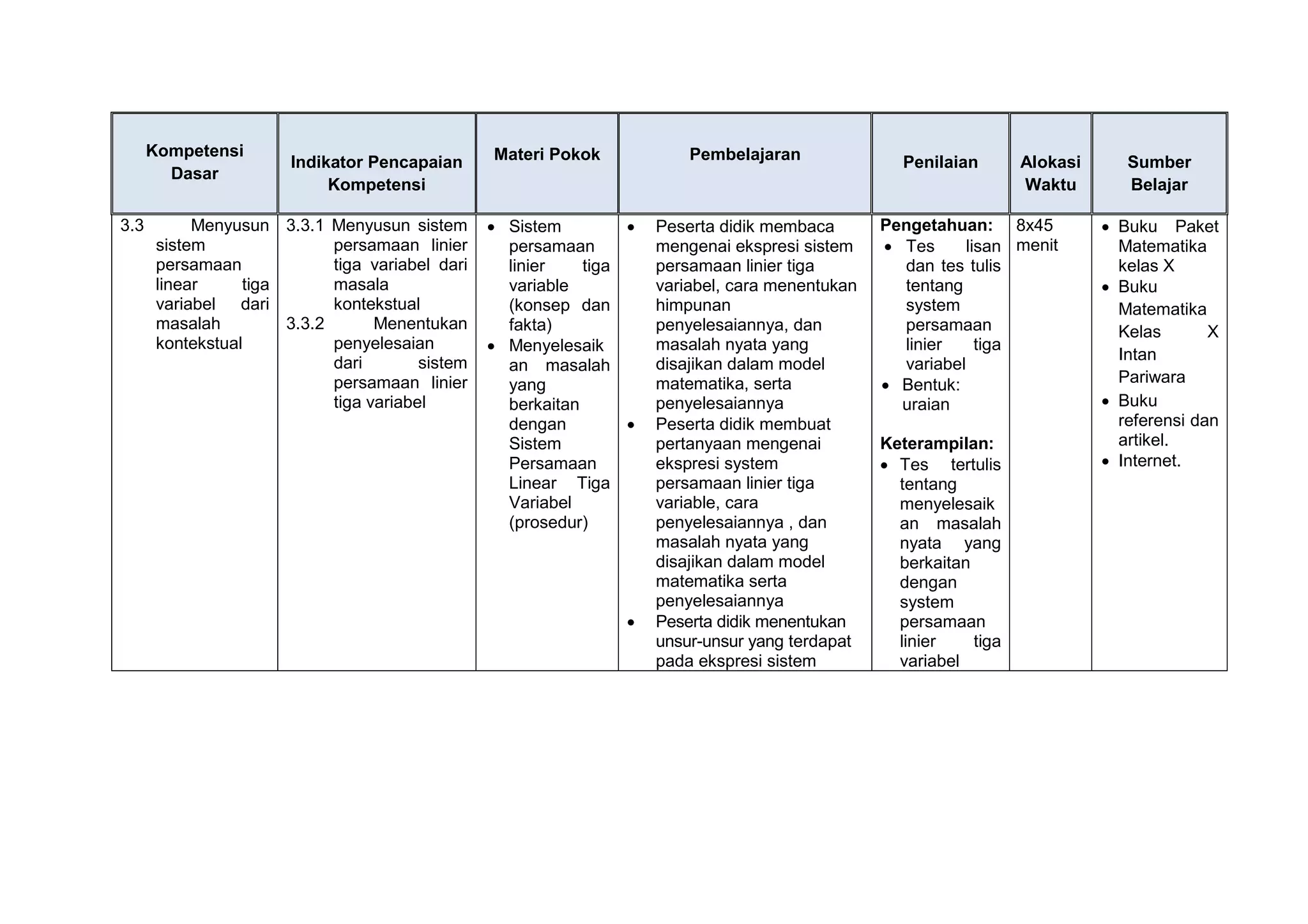 1.-Contoh-Format-Silabus.pdf