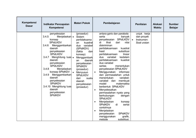 1.-Contoh-Format-Silabus.pdf