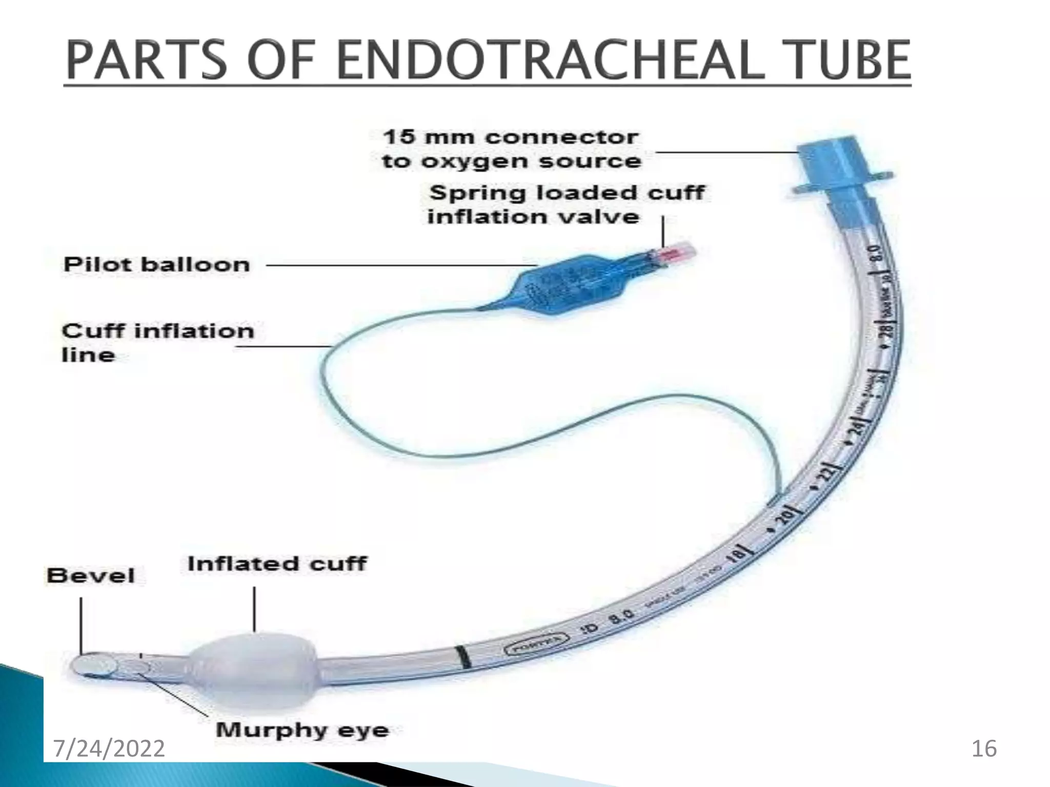 ET TUBE intubation | PPTX