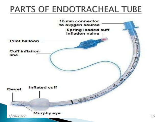 ET TUBE intubation | PPT