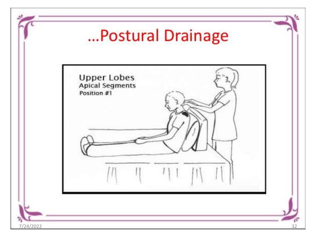 Chest physiotherapy and postural drainage | PPTX