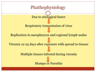 1. Mumps (parotitis).ppt