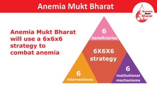 1.-Dr.-Ajay-Khera.pptx