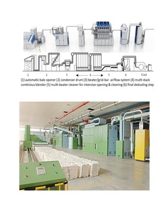 1.0 Details study of the Blow-room line ..pdf