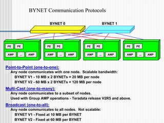 1.4 System Arch.pdf