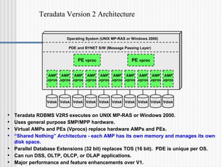 1.4 System Arch.pdf