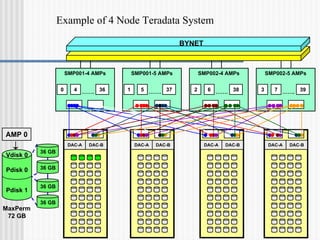 1.4 System Arch.pdf
