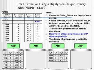 1.5 PI Access.pdf