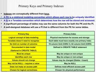 1.5 PI Access.pdf