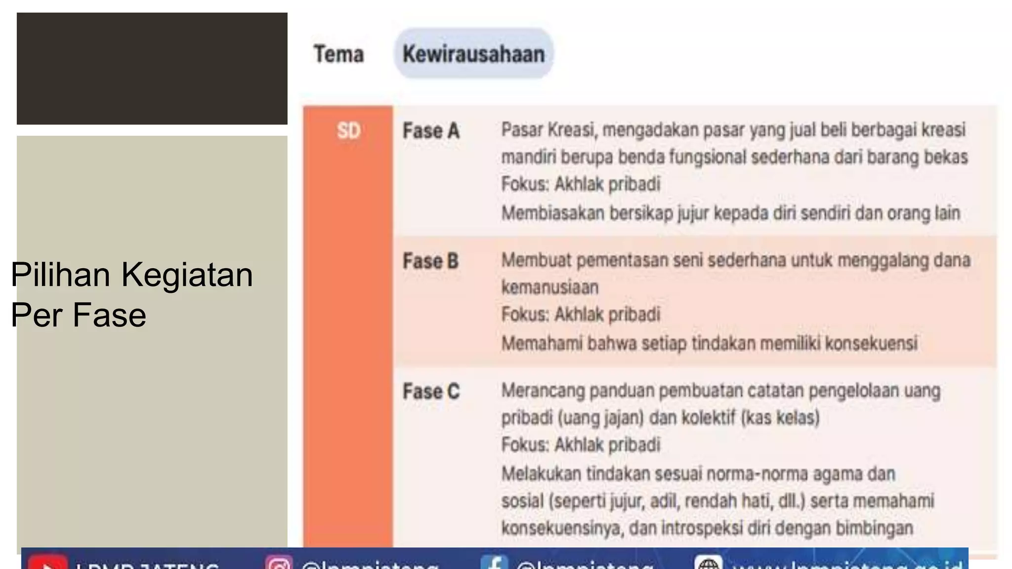 1.c. Pengenalan PPP.pptx