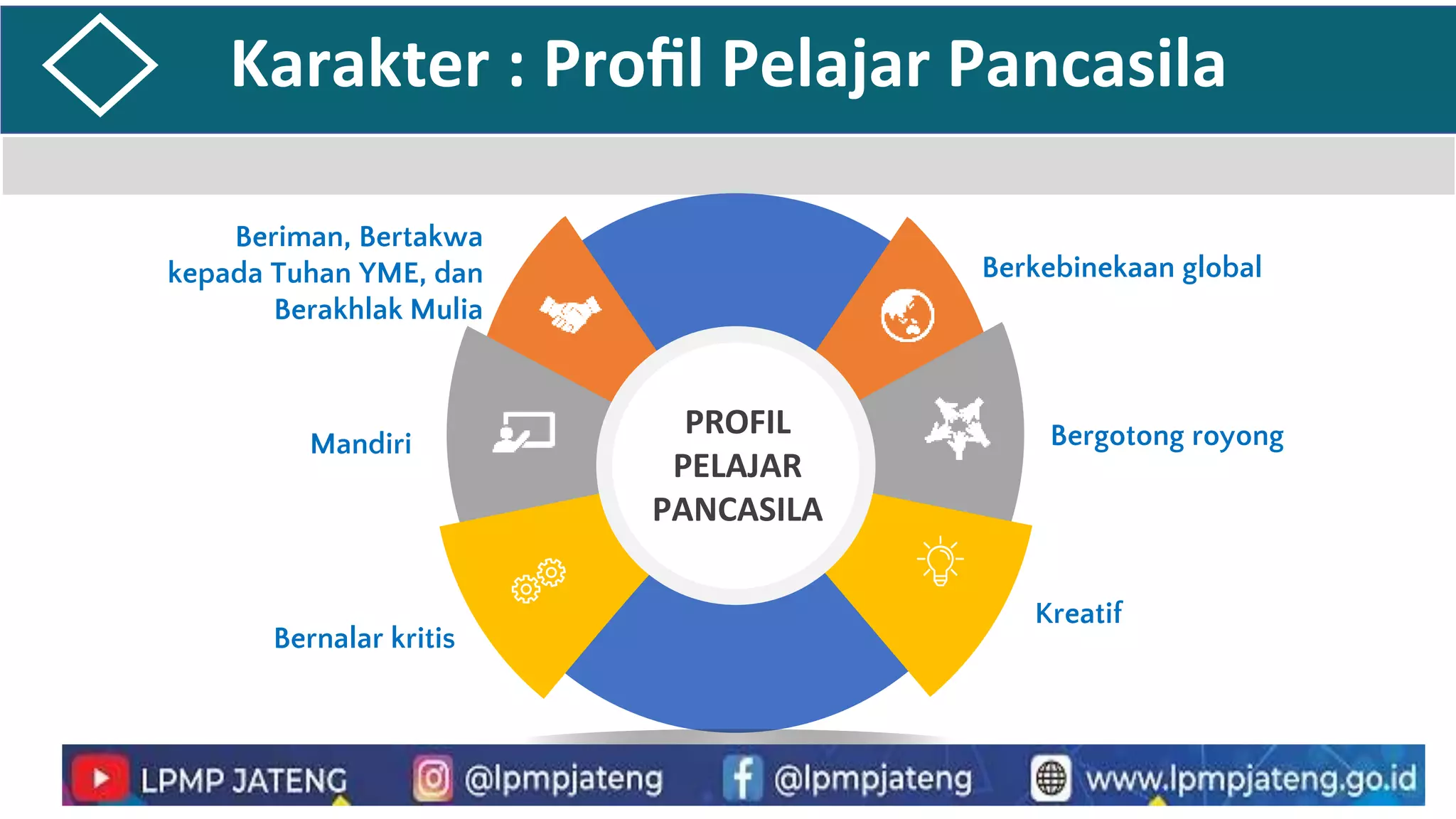 1.c. Pengenalan PPP.pptx