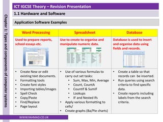 1.1 Hardware and Software.pdf