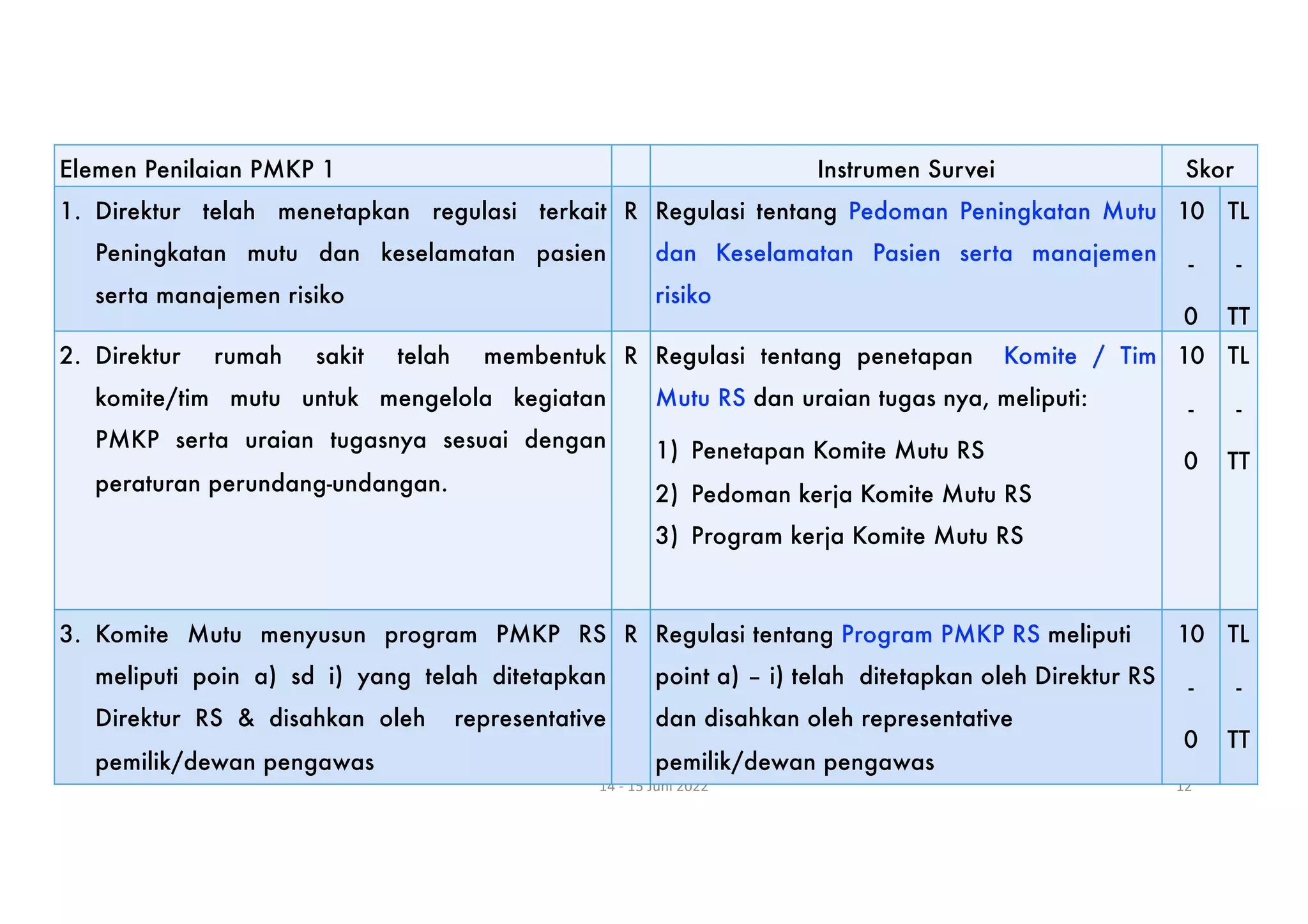 1. Rev3_Instrumen PMKP_Starkes 2022.pdf