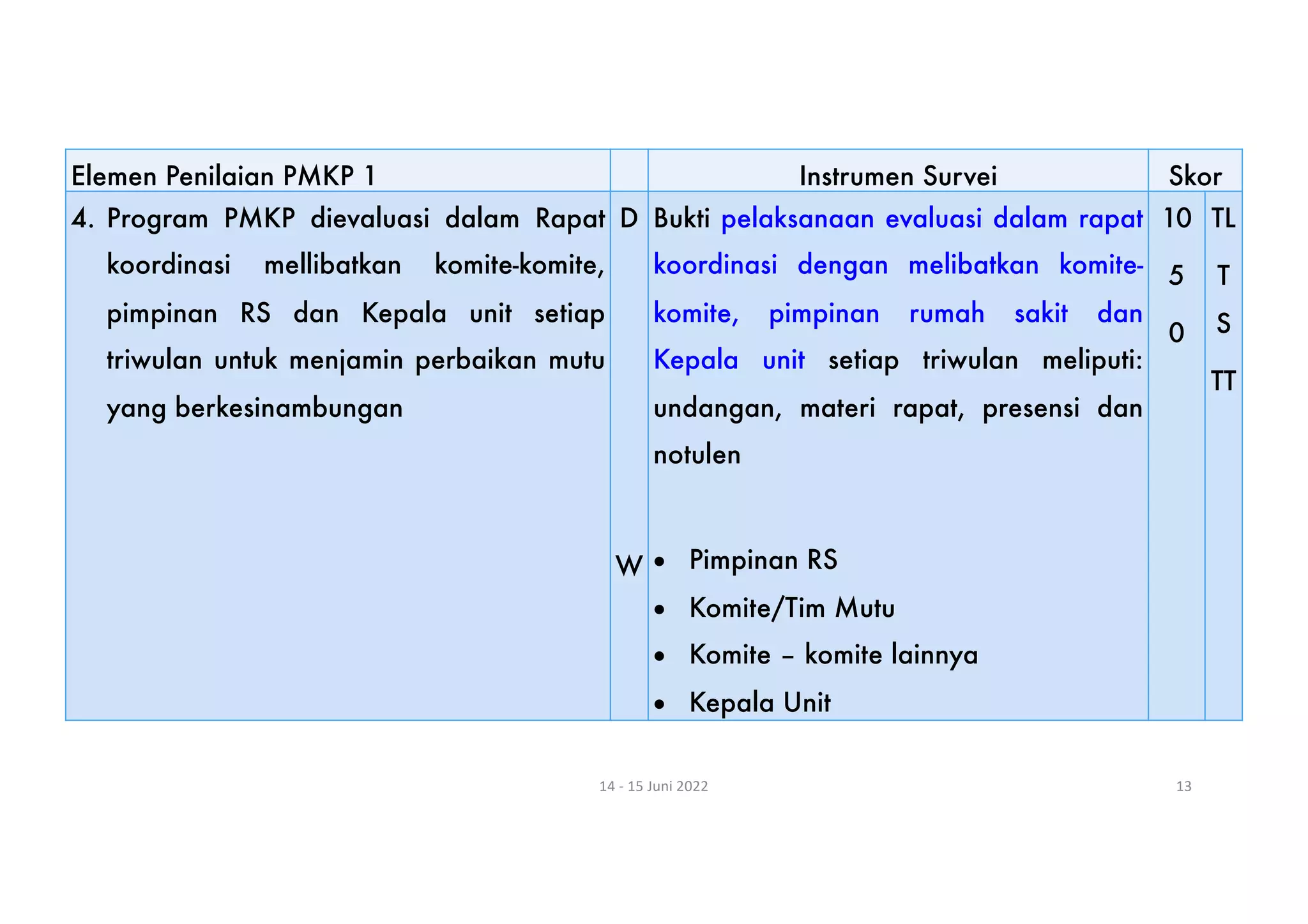 1. Rev3_Instrumen PMKP_Starkes 2022.pdf