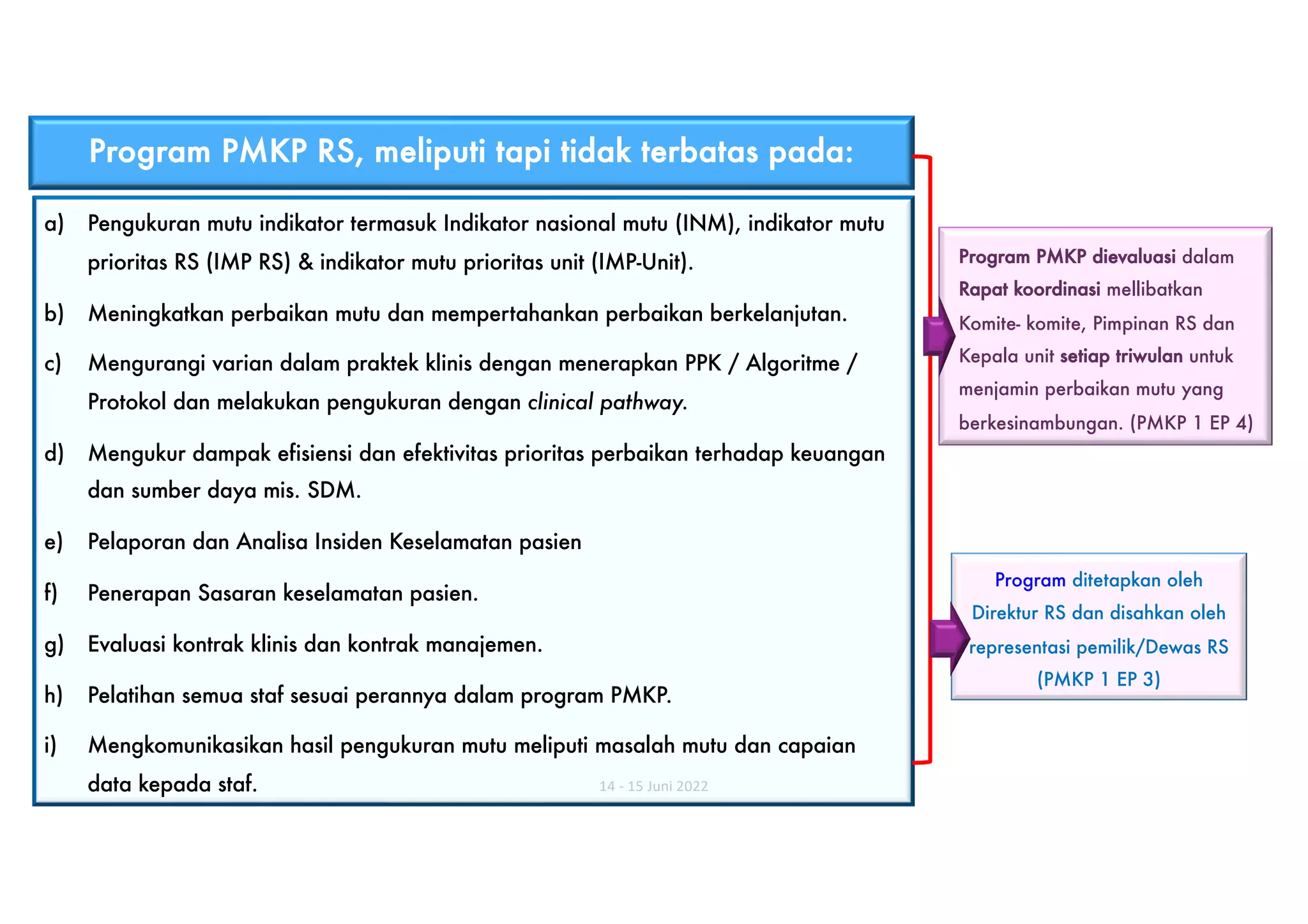 1. Rev3_Instrumen PMKP_Starkes 2022.pdf