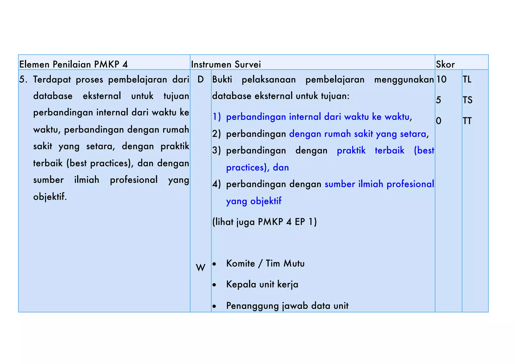 1. Rev3_Instrumen PMKP_Starkes 2022.pdf