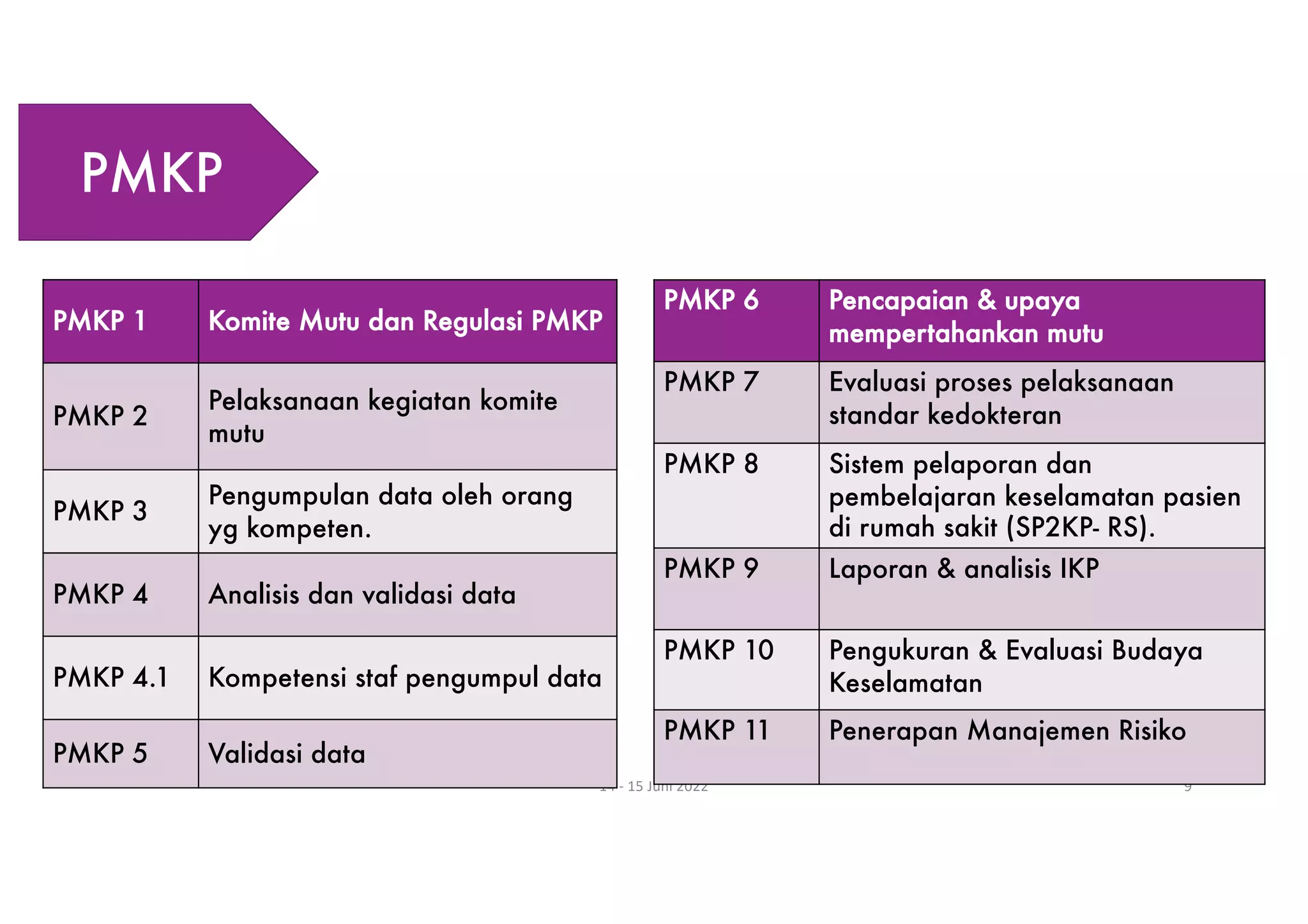 1. Rev3_Instrumen PMKP_Starkes 2022.pdf
