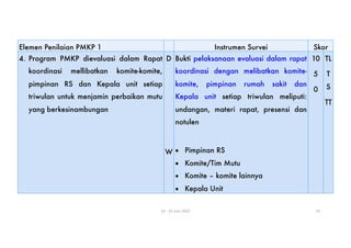 1. Rev3_Instrumen PMKP_Starkes 2022.pdf