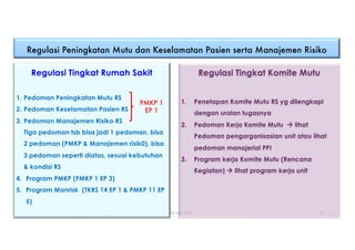 1. Rev3_Instrumen PMKP_Starkes 2022.pdf