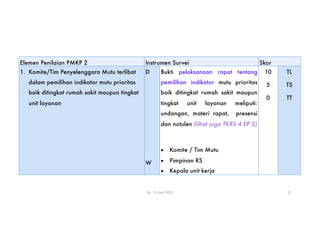 1. Rev3_Instrumen PMKP_Starkes 2022.pdf