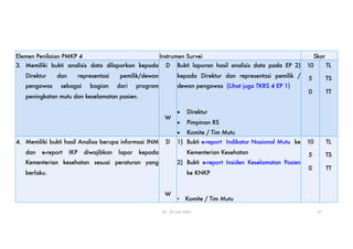 1. Rev3_Instrumen PMKP_Starkes 2022.pdf