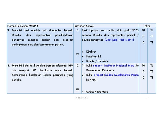 1. Rev3_Instrumen PMKP_Starkes 2022.pdf