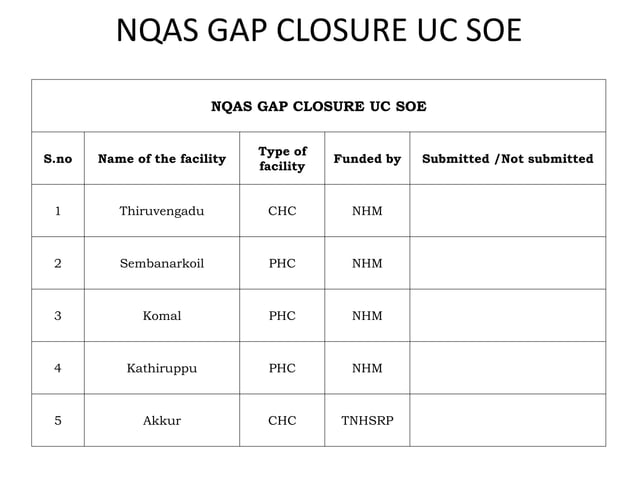 1. Quality Template MYLD-1.pptx