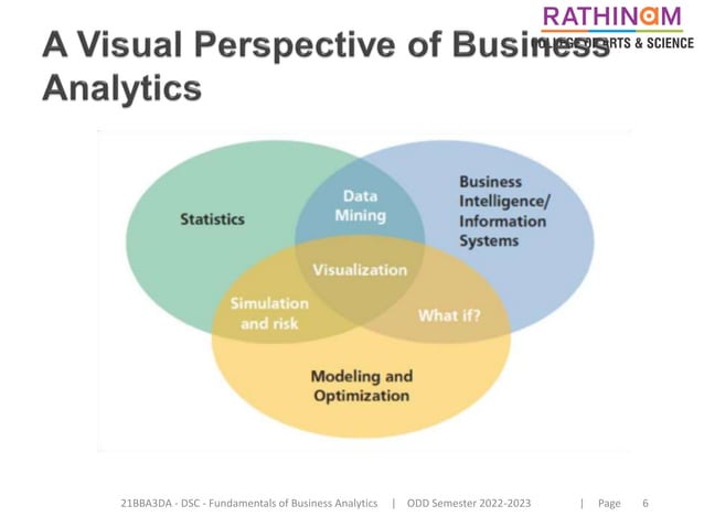 1.1 Introduction Business Analytics.pptx | Databases | Computer Software and Applications