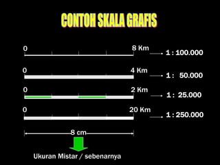 1. SIMBOL DAN SKALA (1).ppt