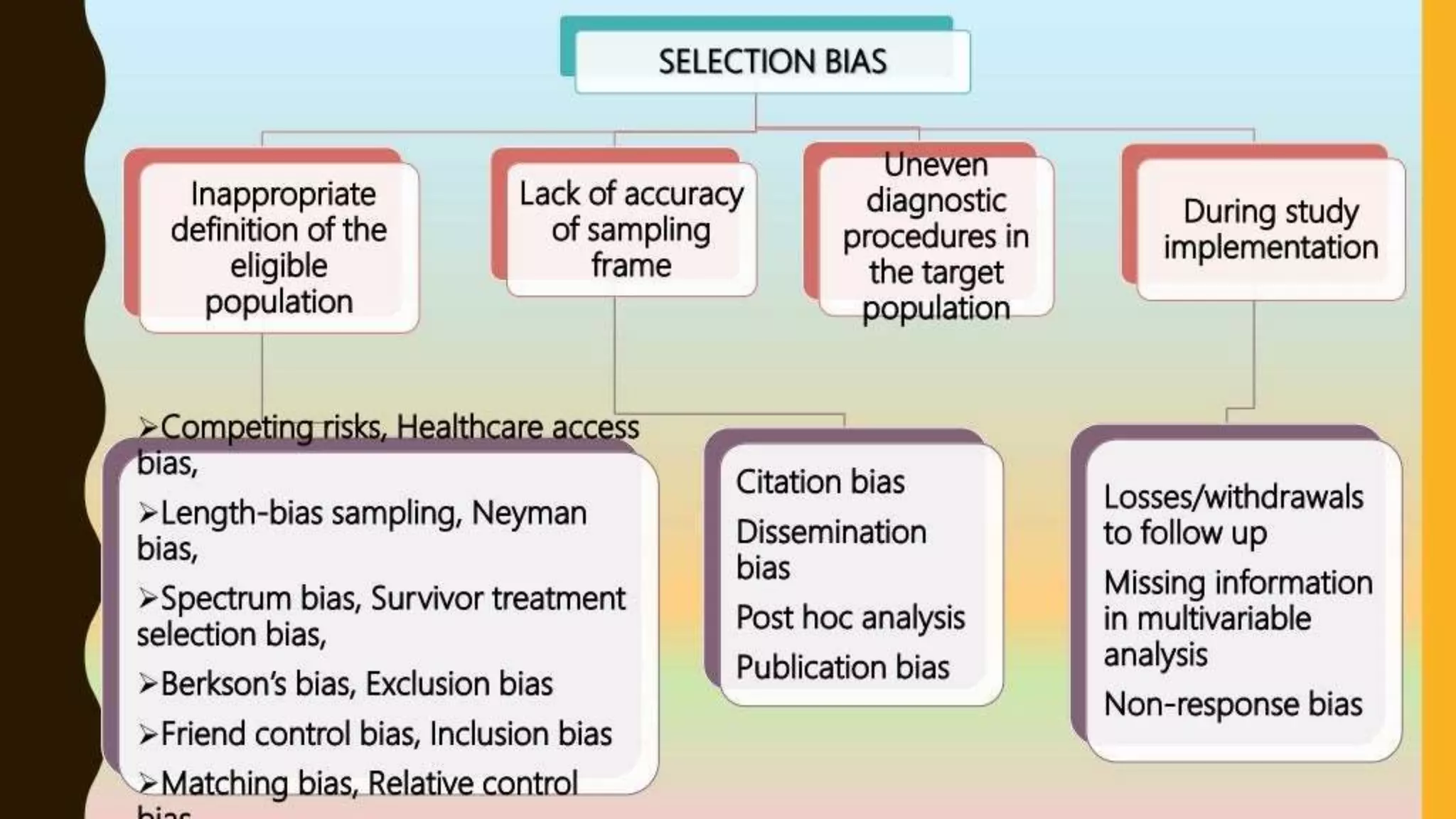 1. Types of biases in case control study.pptx