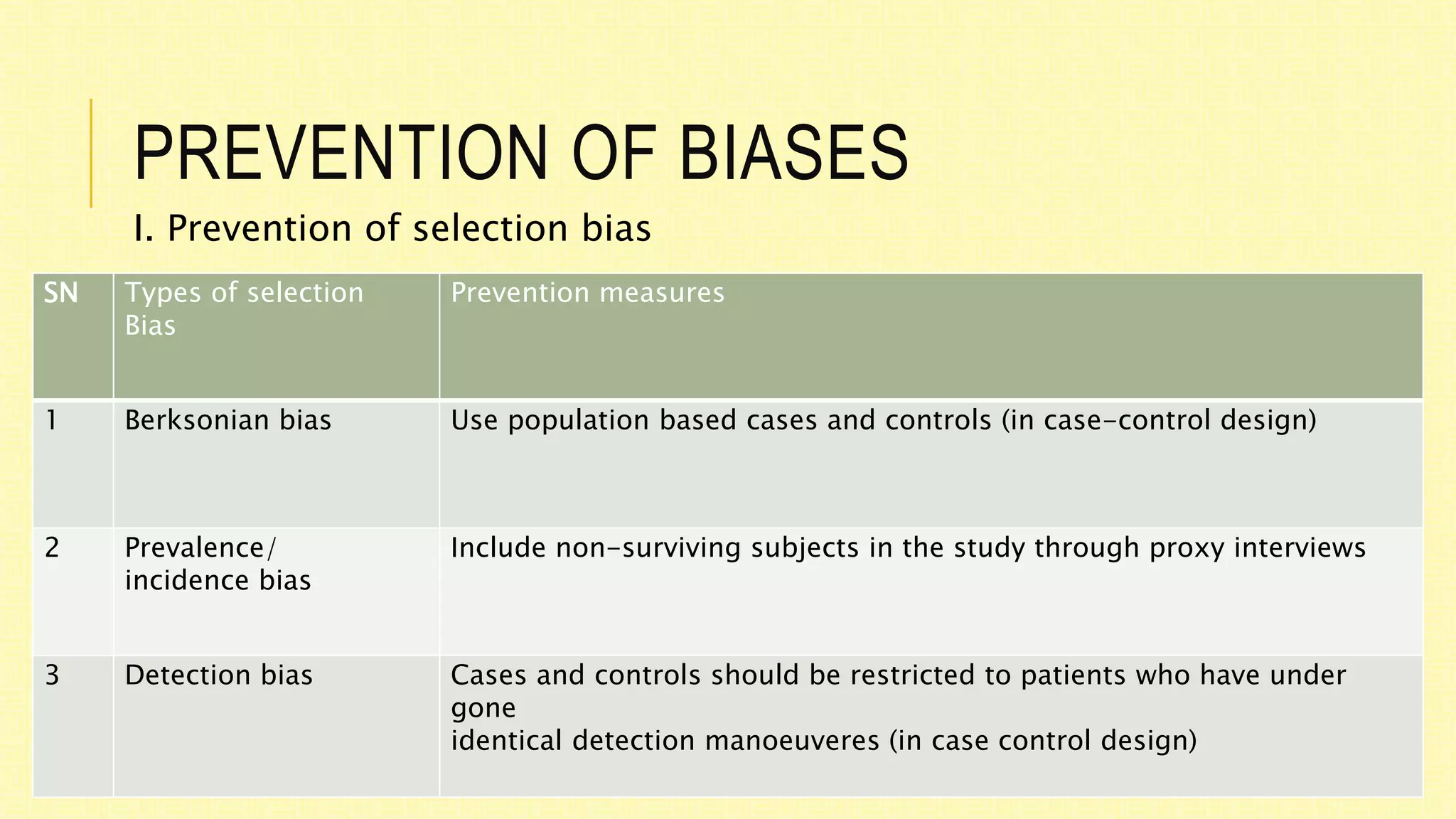 1. Types of biases in case control study.pptx
