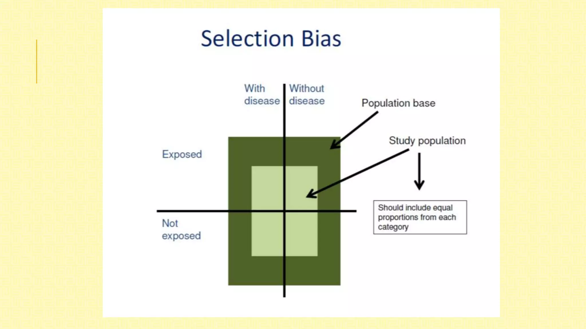 1. Types of biases in case control study.pptx
