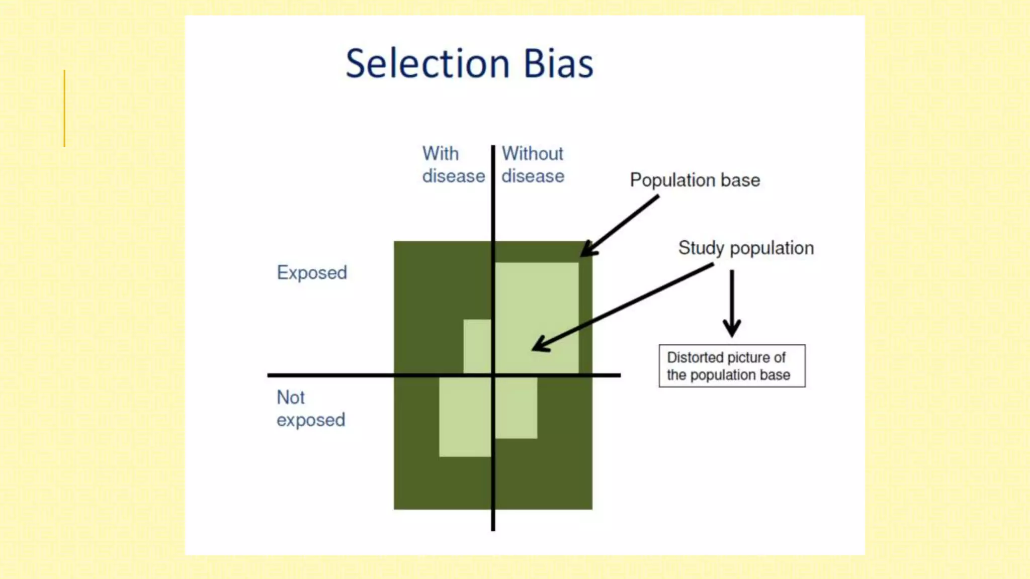 1. Types of biases in case control study.pptx