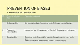 1. Types of biases in case control study.pptx