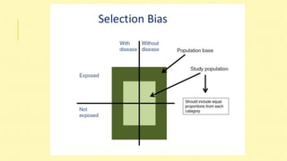 1. Types of biases in case control study.pptx