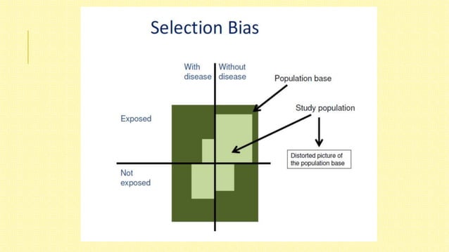 1. Types of biases in case control study.pptx