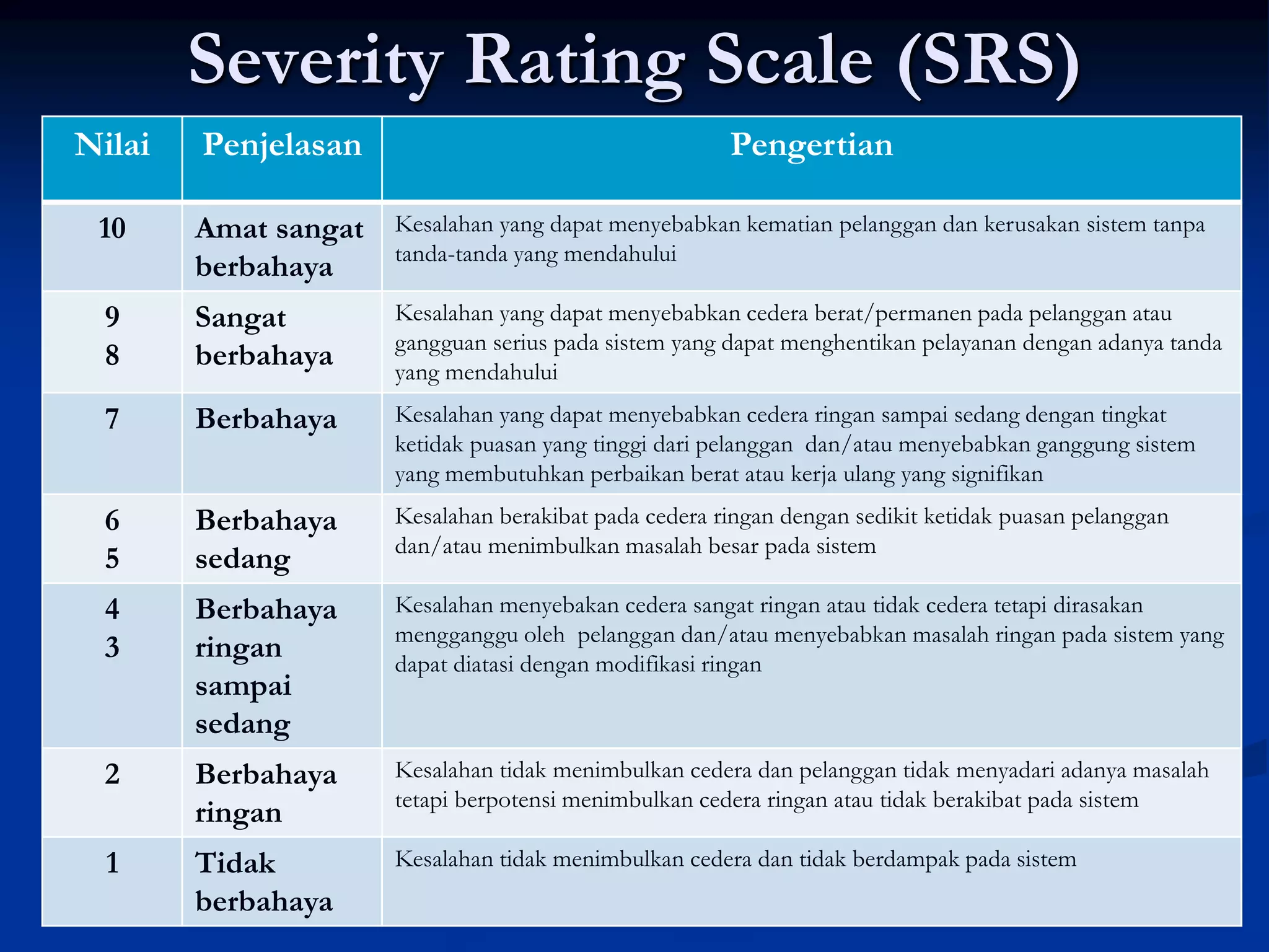 1. TOOLS MANAJEMEN RISIKO.ppt