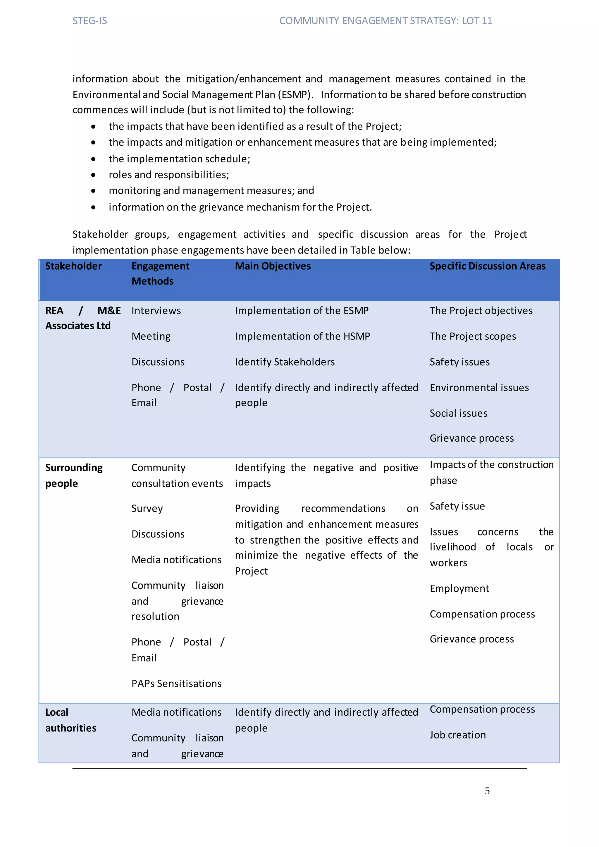 Community Engagement and grievance management strategy.docx