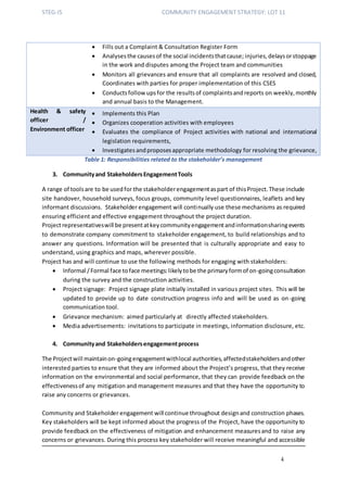 Community Engagement and grievance management strategy.docx