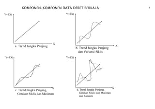 1.ANALISIS DERET BERKALA . doc.doc
