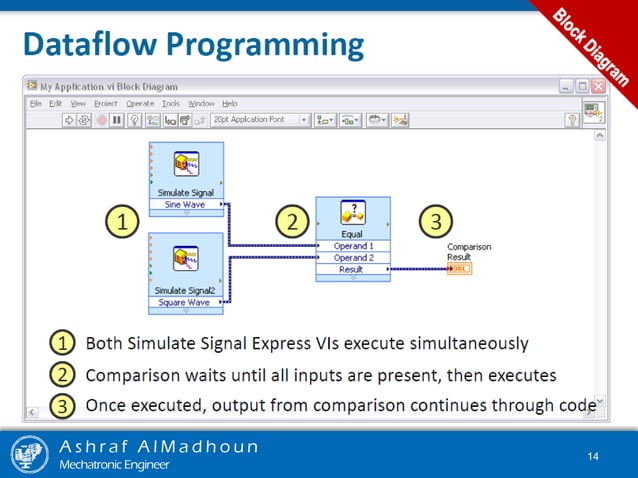 1.1 LabVIEW Step By Step Guide Final.pdf.pdf | Computing | Technology & Computing